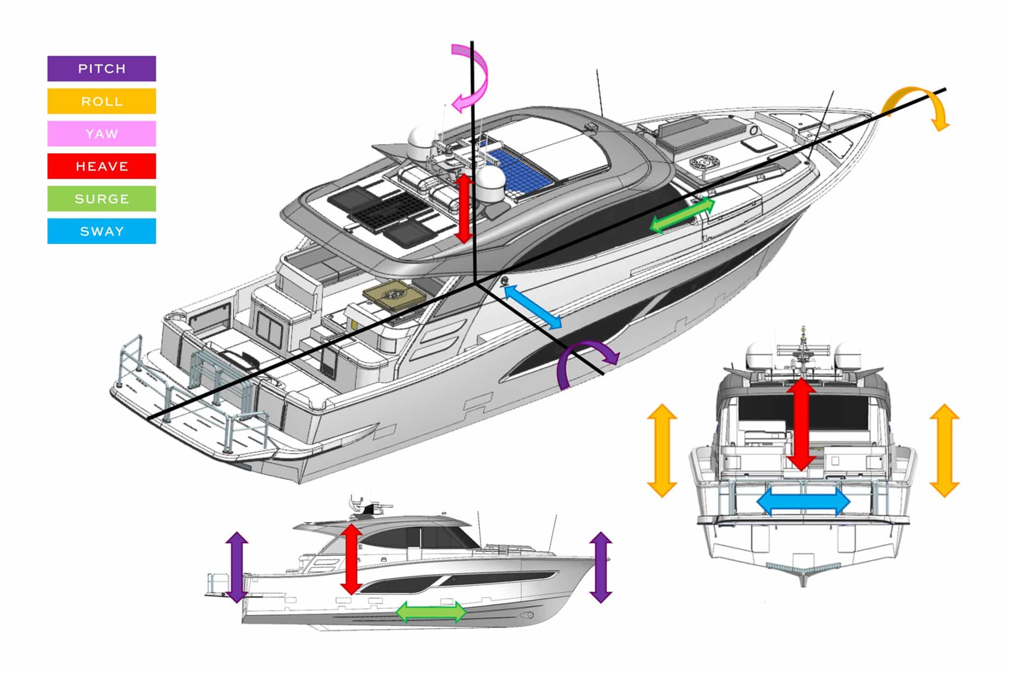 Stabiliser systems – which is better for your boating? – Riviera ...