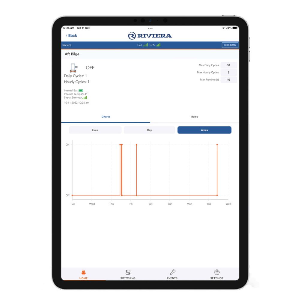 Now you can control and monitor your Riviera remotely – Riviera ...